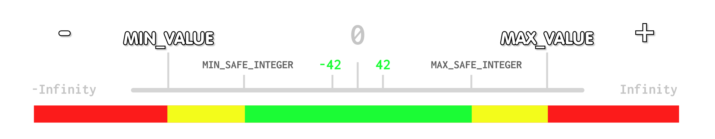  Qu Es Un Number Javascript En Espa ol Lenguaje JS